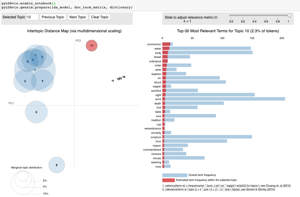 NLP: Topic Modeling using LSI, LDA, and HDP | Kobus Esterhuysen — MS ...