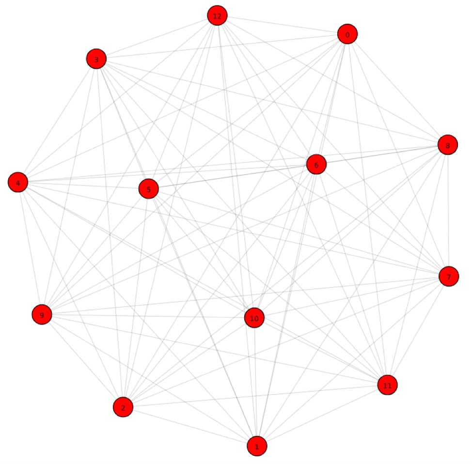 NLP: Topic Modeling using LSI, LDA, and HDP | Kobus Esterhuysen — MS ...