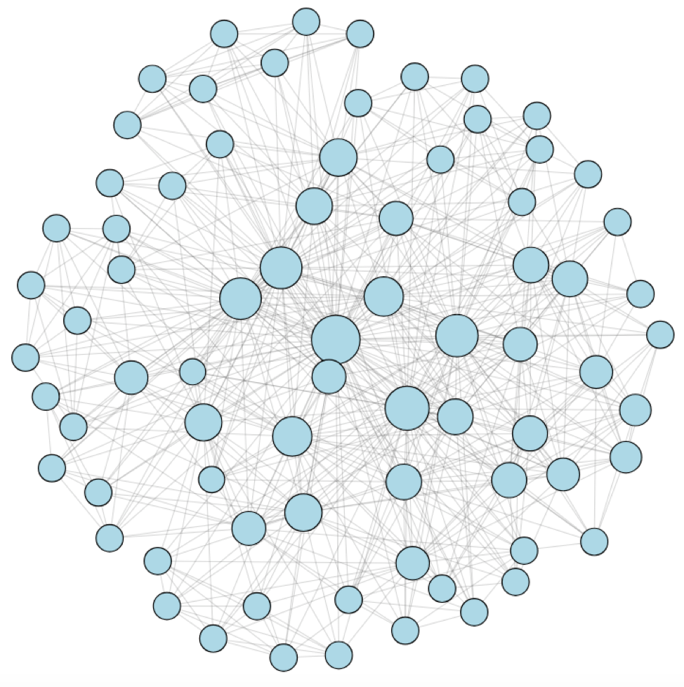 NLP: Topic Modeling using LSI, LDA, and HDP | Kobus Esterhuysen — MS ...