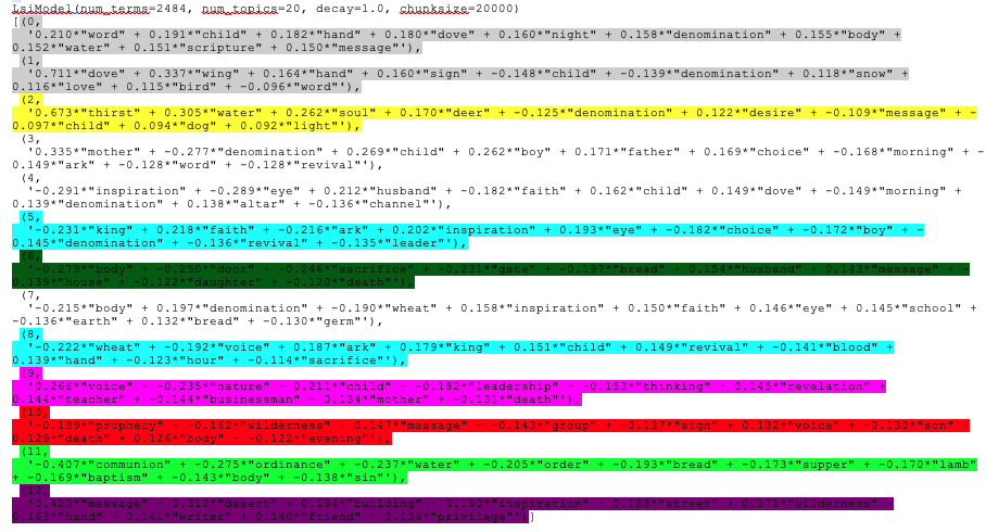 NLP: Topic Modeling using LSI, LDA, and HDP | Kobus Esterhuysen — MS ...